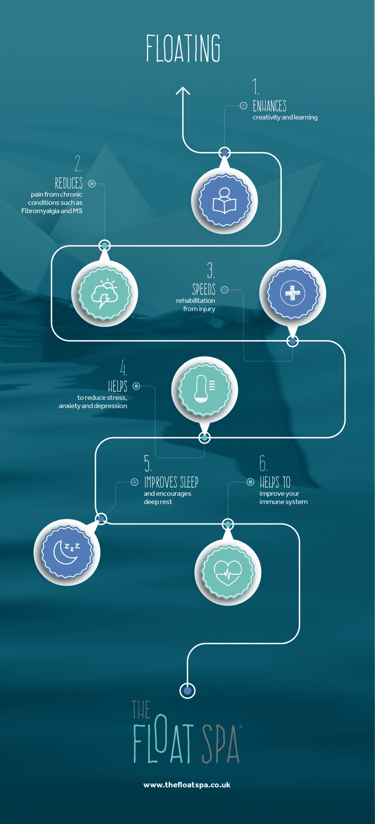 Yoga Studio, Health Spa & Floatation Therapy in Brighton & Hove