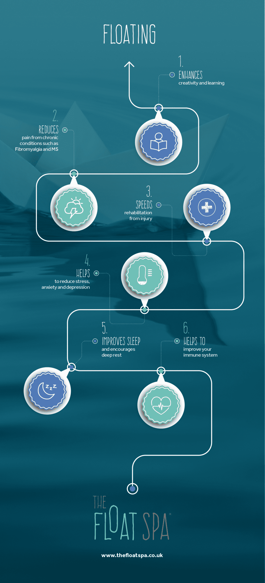 Yoga Studio, Health Spa & Floatation Therapy in Brighton & Hove