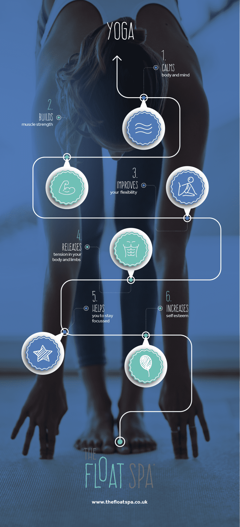 Yoga Studio, Health Spa & Floatation Therapy in Brighton & Hove