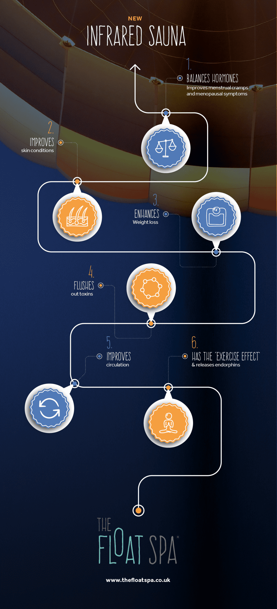 Yoga Studio, Health Spa & Floatation Therapy in Brighton & Hove